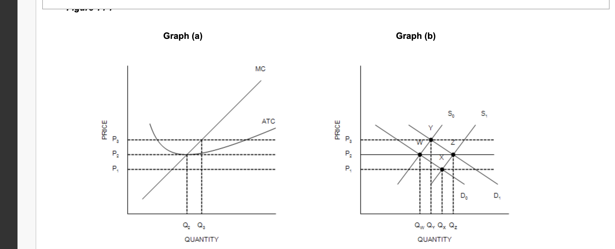 Solved Refer to Figure 14-7. ﻿Assume that the market starts | Chegg.com