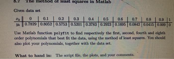 Solved 8.7 The method of least squares in Matlab Given data | Chegg.com