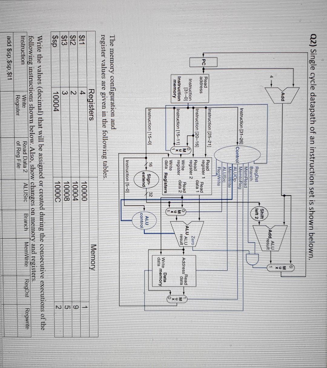 Solved Q2) Single cycle datapath of an instruction set is | Chegg.com