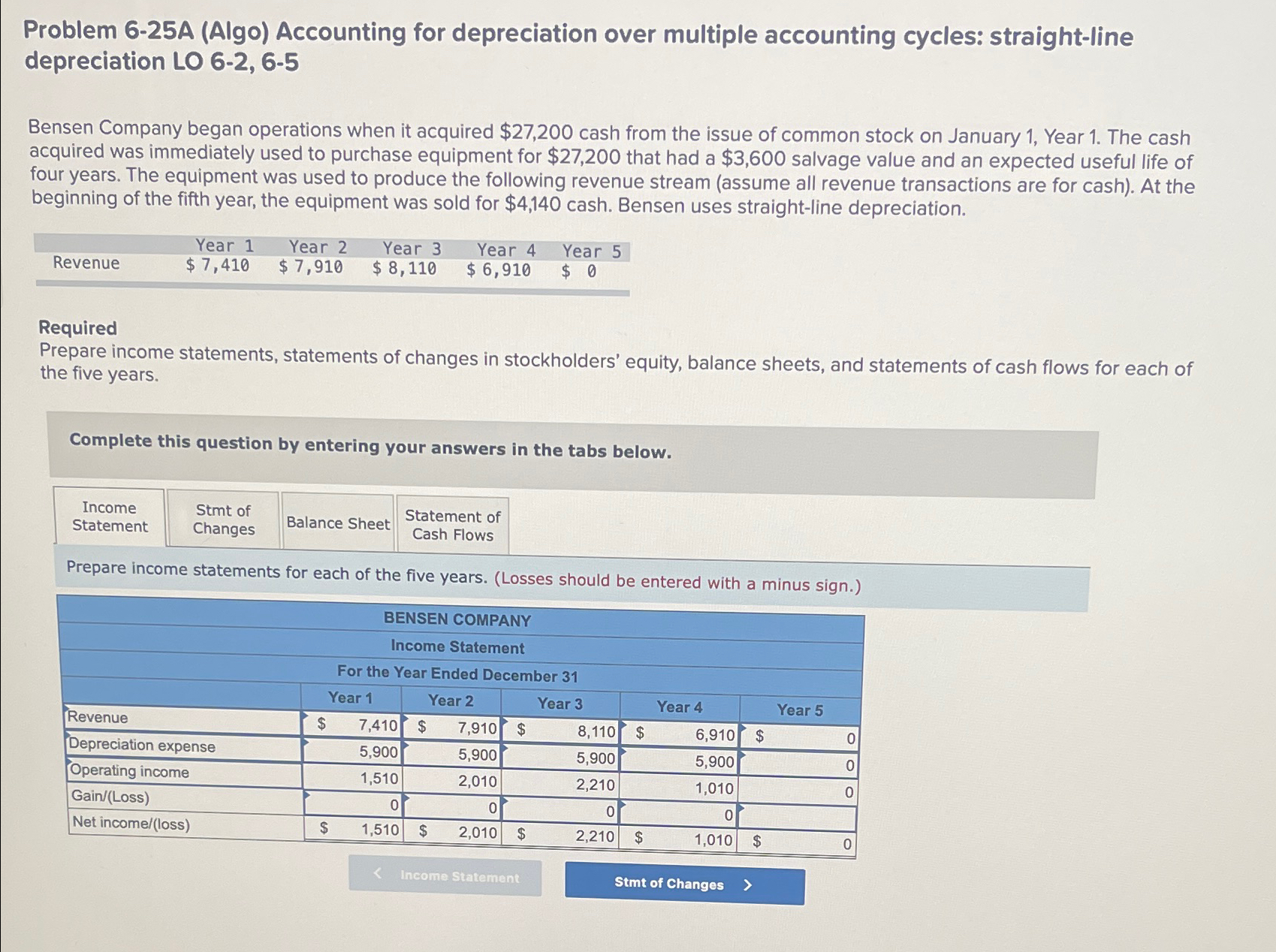 Solved Problem 6-25A (Algo) ﻿Accounting for depreciation | Chegg.com