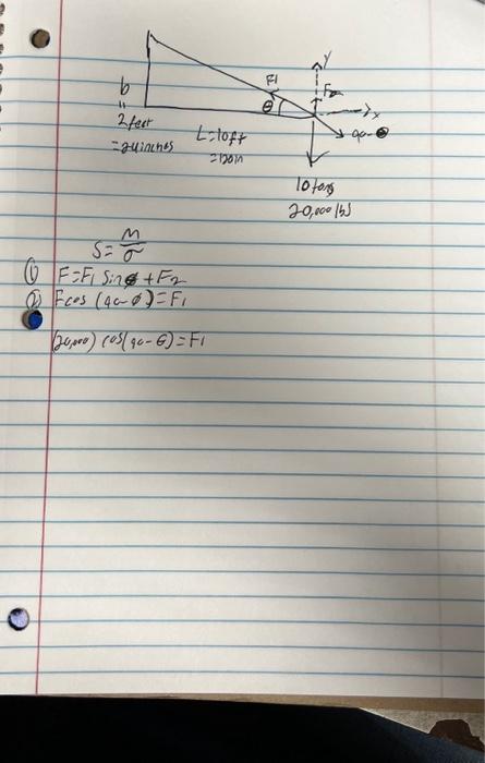 Solved S=σM==F1sinϕ+F2cos(4cosϕ)=F1(0,000)cos(90−θ)=F1 | Chegg.com