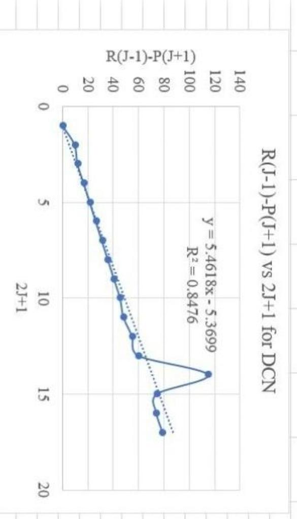 R J −p J Vs 2 J 1 For Dcnr J−1 −p J 1 Vs 2 J 1 For