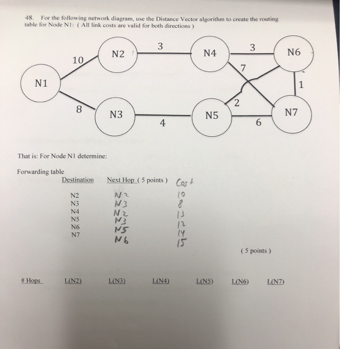 Solved 48. For the following network diagram, use the | Chegg.com