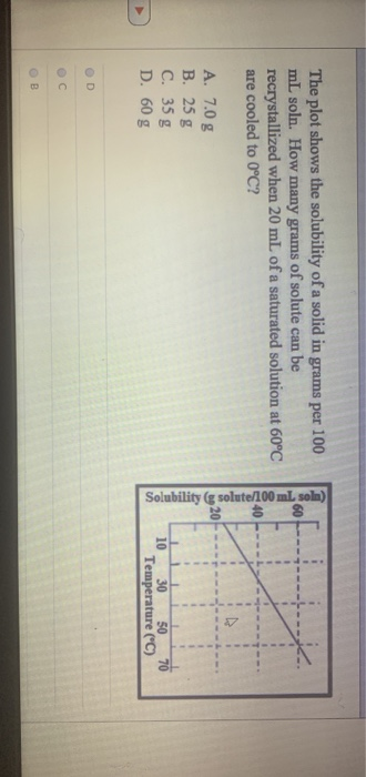 Solved The plot shows the solubility of a solid in grams per | Chegg.com