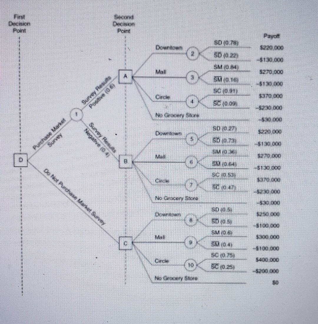 Solved Using the decision tree below find the EVSI for this | Chegg.com