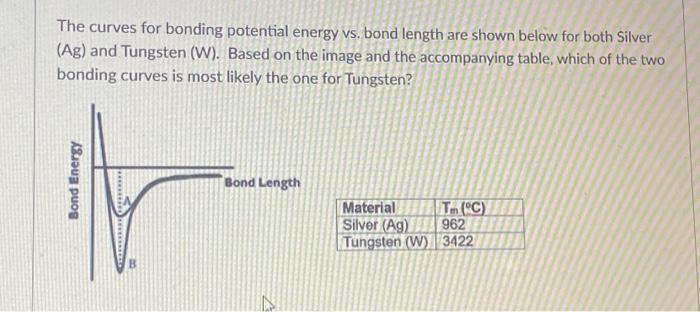 Solved The curves for bonding potential energy vs. bond | Chegg.com