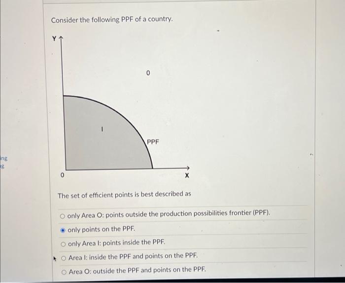 Solved Consider the following PPF of a country. The set of | Chegg.com