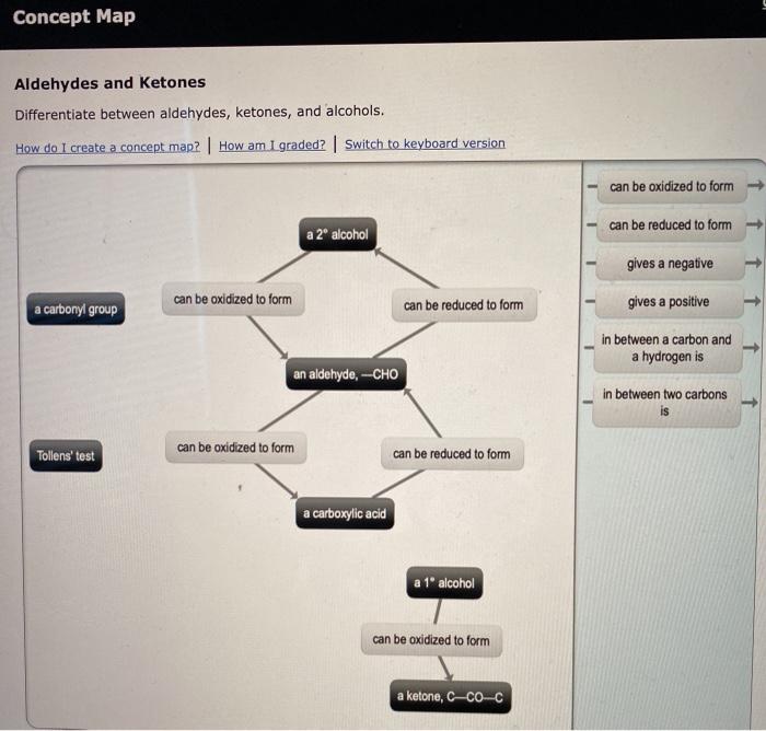 Solved Concept Map Aldehydes and Ketones Differentiate | Chegg.com