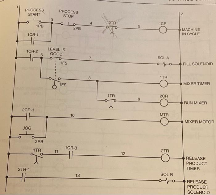 Draw a sequence bar chart for the figure with the | Chegg.com