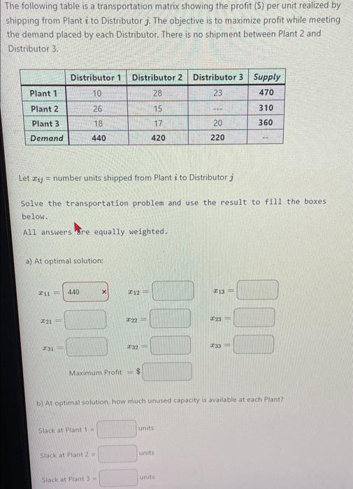 Solved The following table is a transportation matrix | Chegg.com