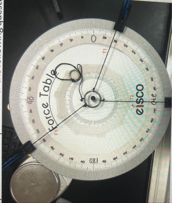 Solved Three tension forces are exerted on a ring at the | Chegg.com