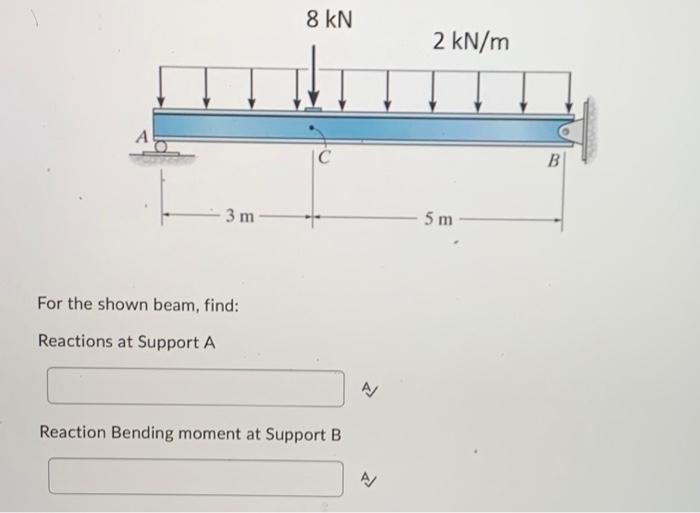 Solved For the shown beam, find: Reactions at Support A | Chegg.com