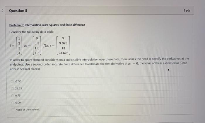 Solved Question 5 1 pts Problem 5: Interpolation, least | Chegg.com
