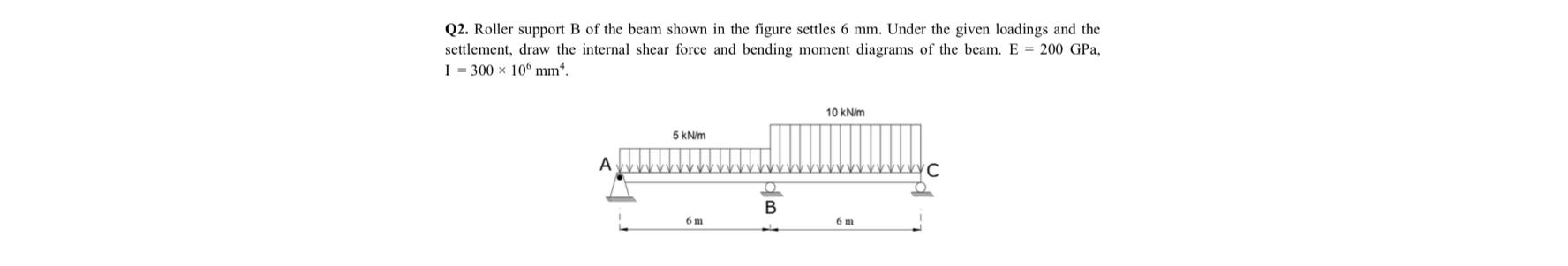 Q2. ﻿Roller support B of the beam shown in the figure | Chegg.com