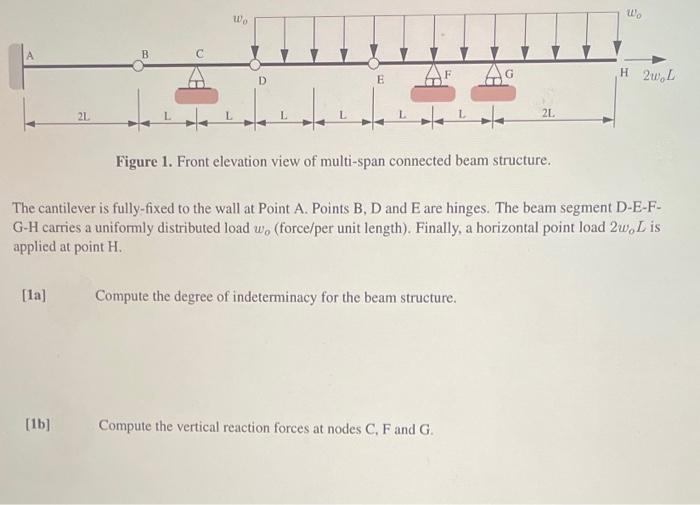 Solved Figure 1. Front elevation view of multi-span | Chegg.com