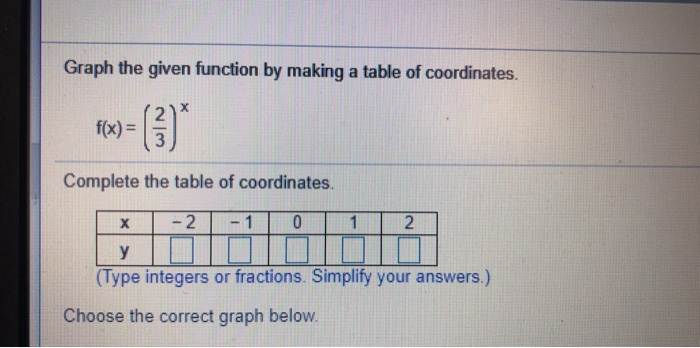 Solved Graph The Given Function By Making A Table Of 