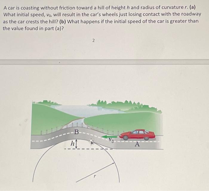 Solved A car is coasting without friction toward a hill of | Chegg.com