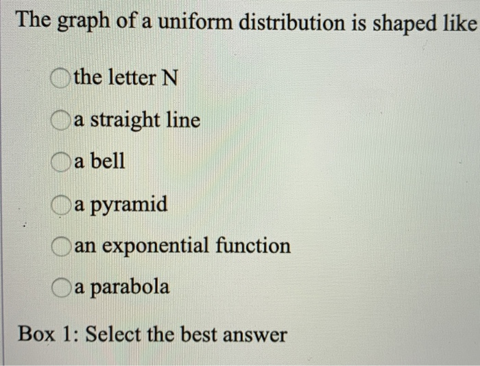 Solved The graph of a uniform distribution is shaped like | Chegg.com