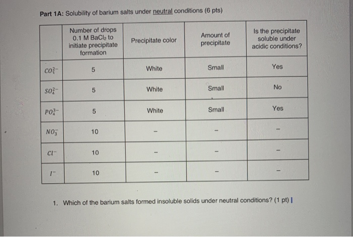 Solved Part 1A: Solubility of barium salts under neutral | Chegg.com