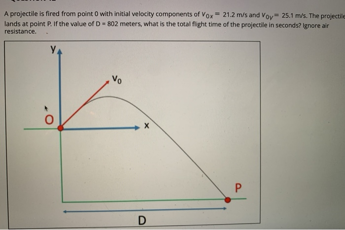 Solved A projectile is fired from point with initial | Chegg.com