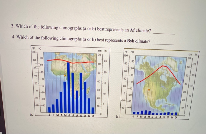 Solved 3. Which of the following climographs (a or b) best | Chegg.com