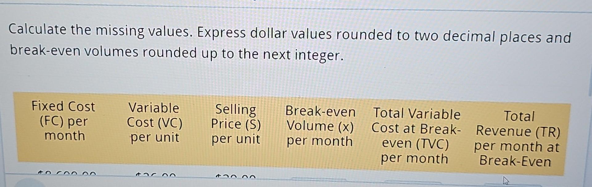 Solved Calculate the missing values. Express dollar values | Chegg.com