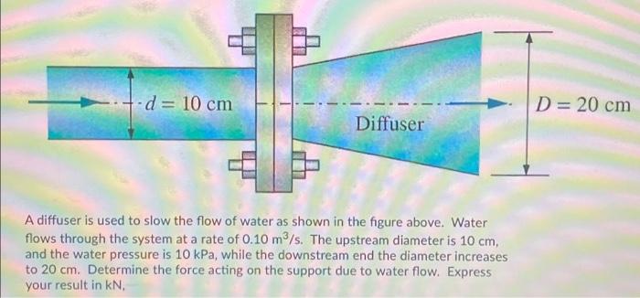 Solved - d = 10 cm D = 20 cm Diffuser A diffuser is used to | Chegg.com