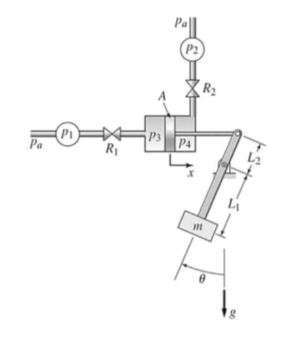 Solved A pendulum is driven by a hydraulic piston. Assume a | Chegg.com