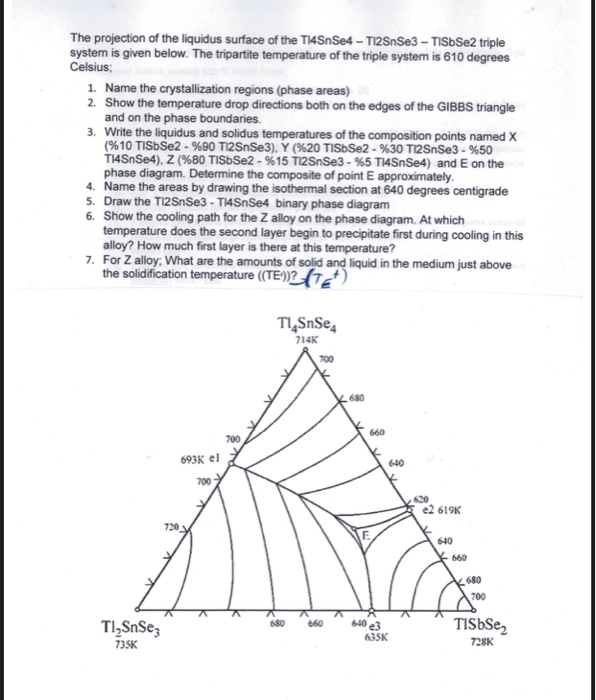 The projection of the liquidus surface of the | Chegg.com