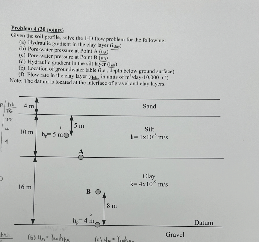 Solved Problem 4 ( 30 ﻿points)Given the soil profile, solve | Chegg.com