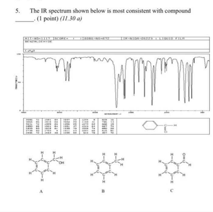 Solved 5. The IR spectrum shown below is most consistent | Chegg.com