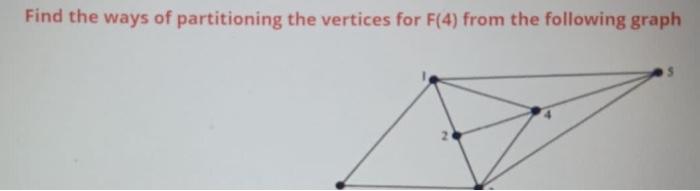 Solved Find The chromatic number for the following graphFind | Chegg.com