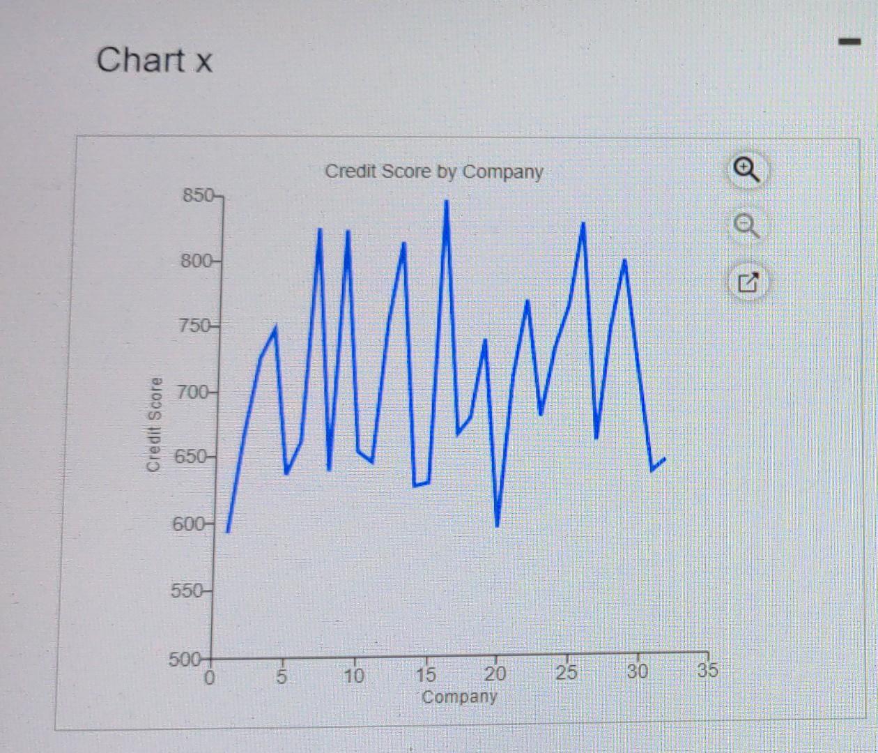 Solved how a manager might use them. Click the icon to view | Chegg.com