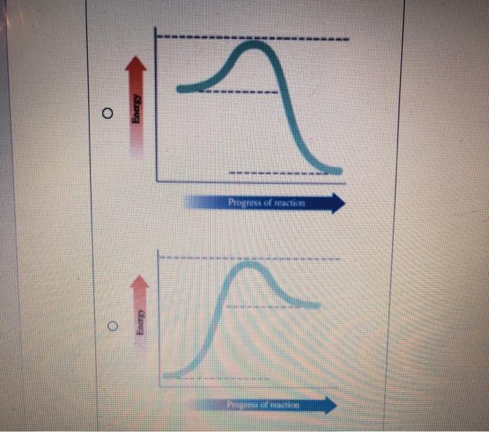 Solved Choose a reaction energy diagram for an exergonic | Chegg.com