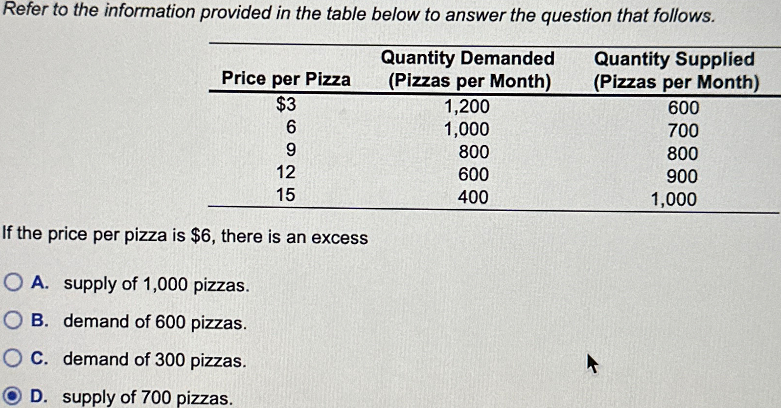 Solved Refer to the information provided in the table below | Chegg.com
