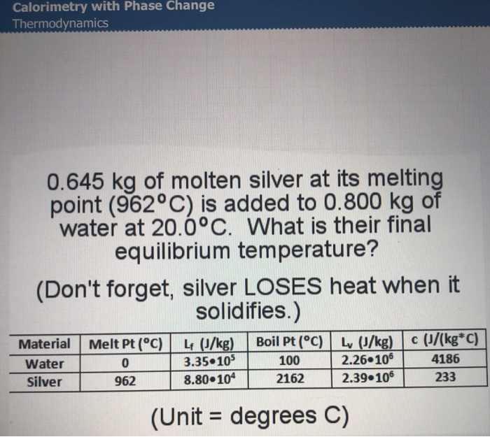 Solved Calorimetry with Phase Change Thermodynamics 0.645 kg | Chegg.com