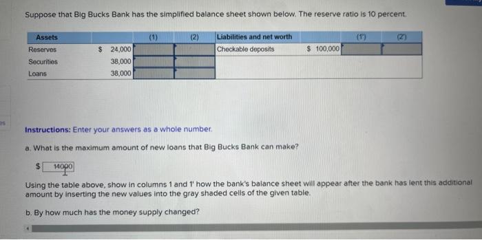 Solved Suppose that Big Bucks Bank has the simplified | Chegg.com