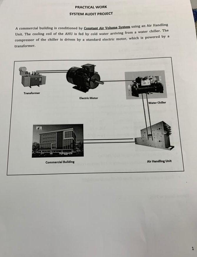 Solved A commercial building is conditioned by Constant Air | Chegg.com
