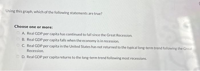 Solved 01 Question (1 point) This graph from the FRED | Chegg.com