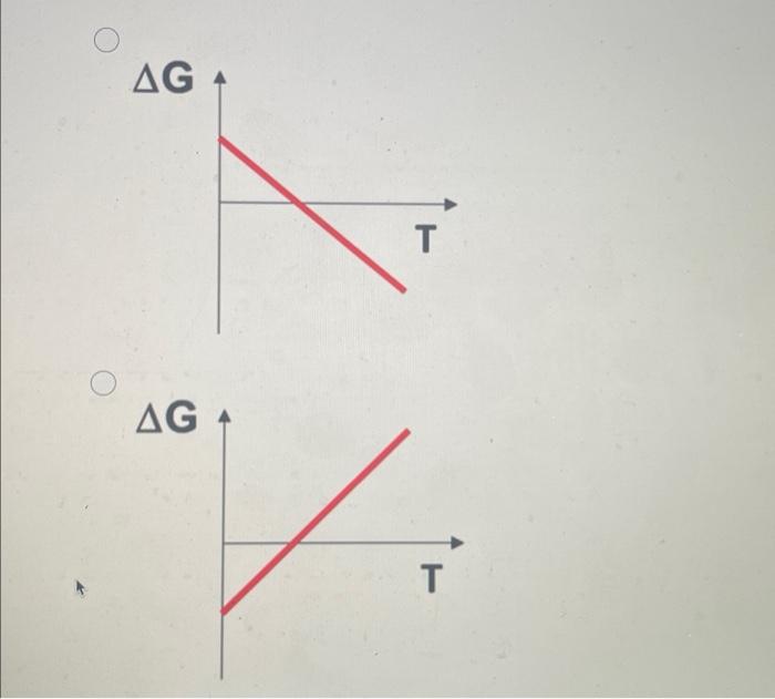 Solved A certain reaction is energetically reactant-favored, | Chegg.com