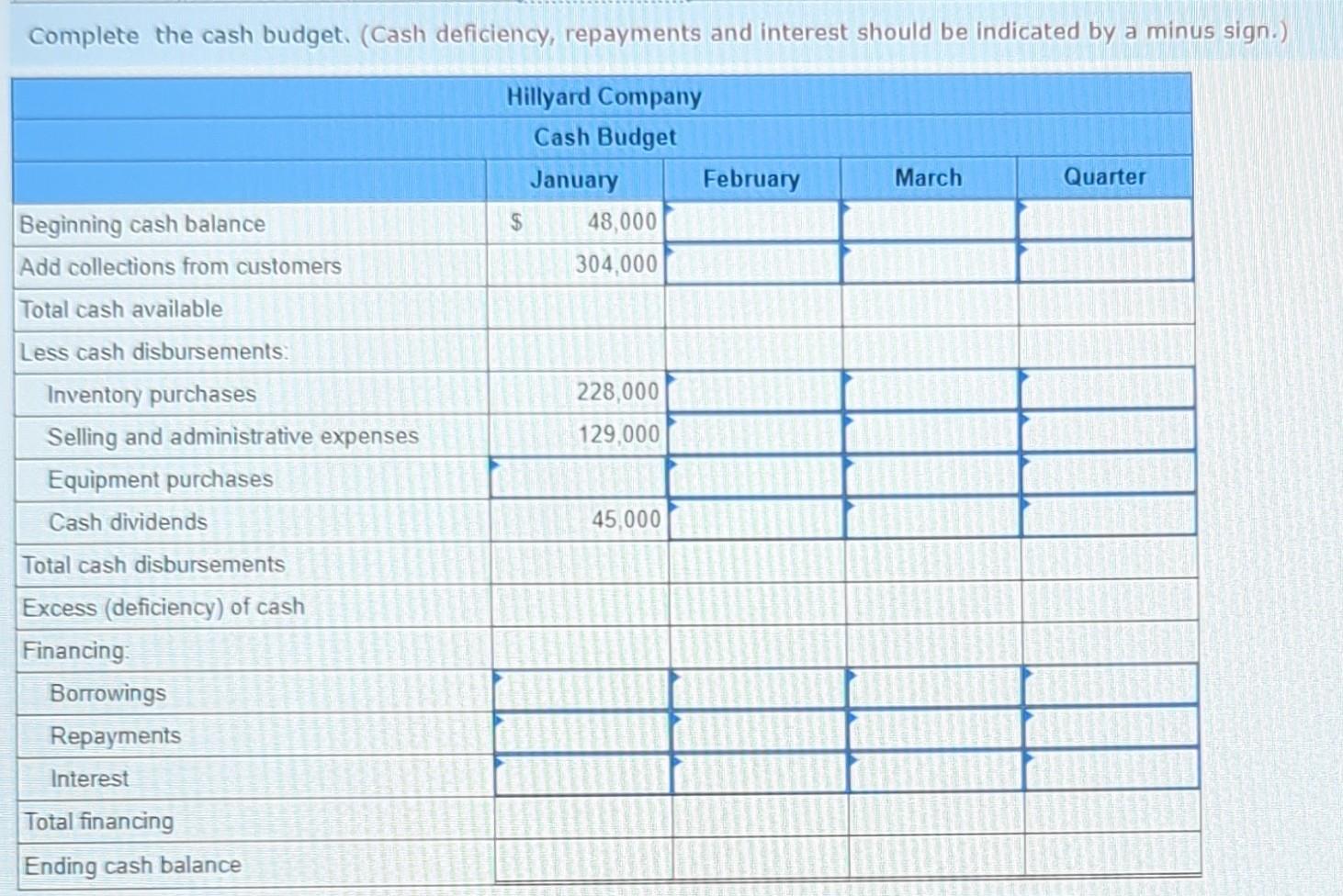 complete the cash budget. (Cash deficiency, | Chegg.com