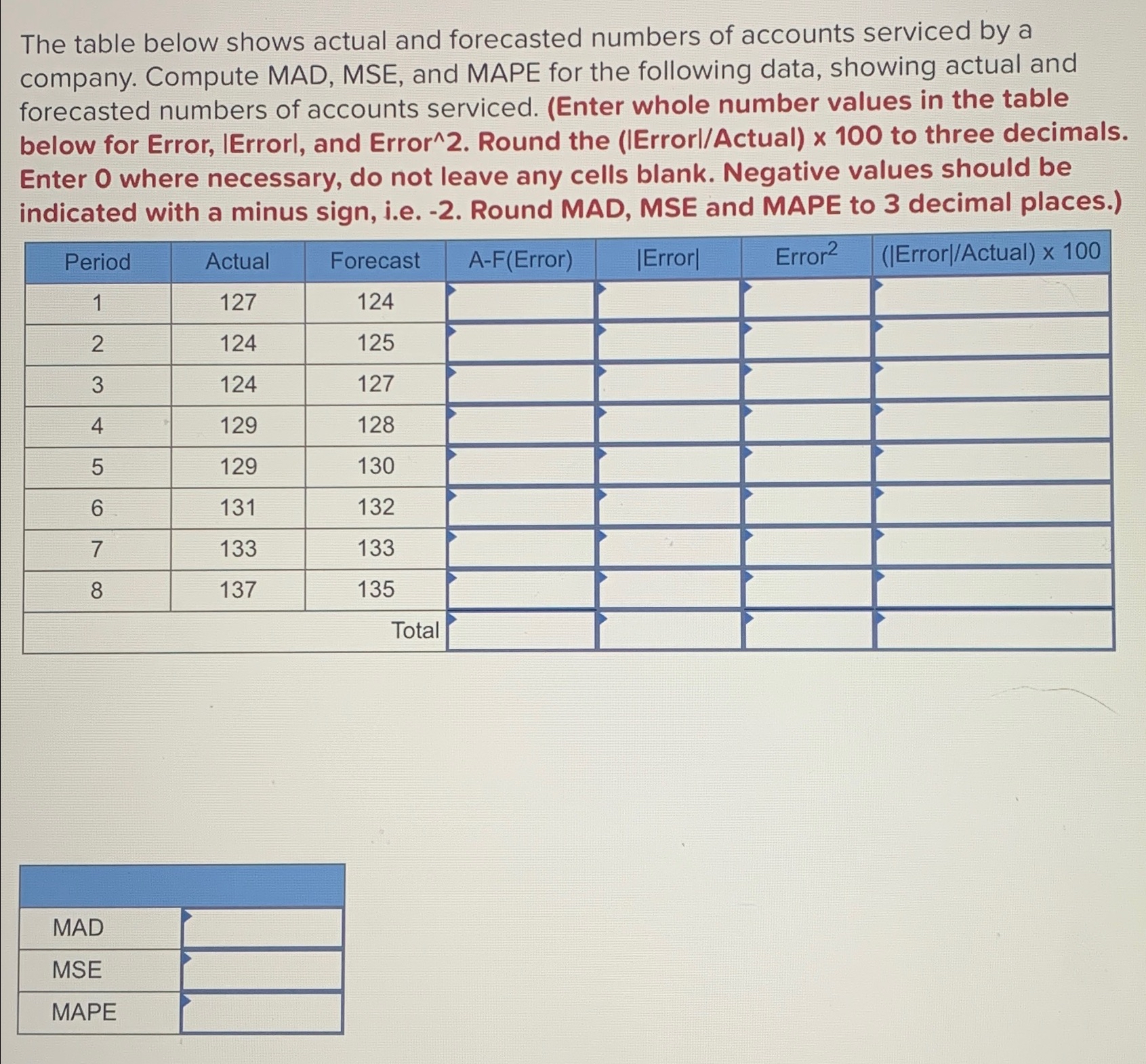 Solved The table below shows actual and forecasted numbers | Chegg.com