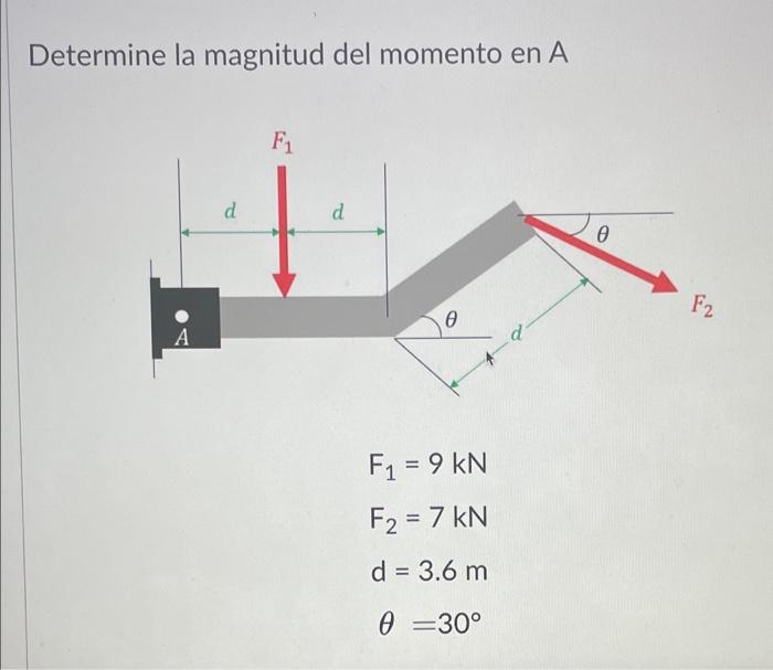 Determine la magnitud del momento en A | Chegg.com