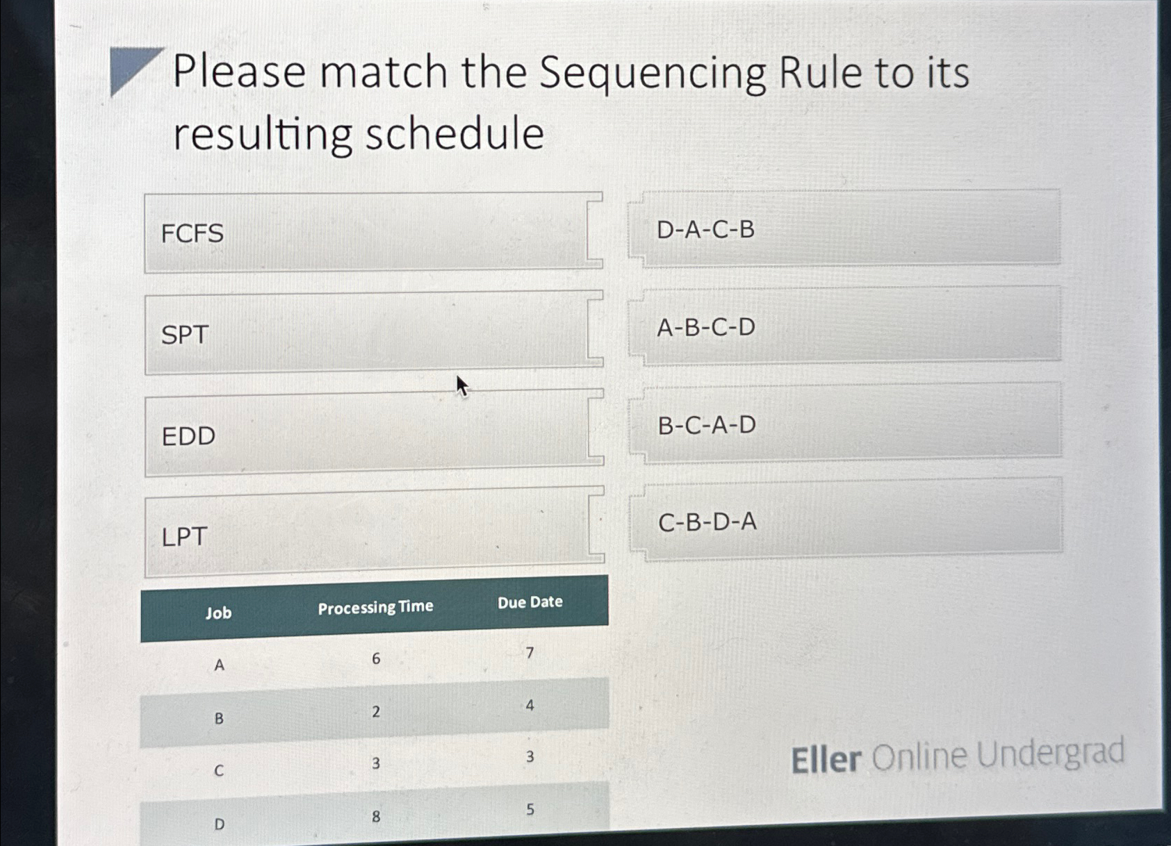 Solved Please match the Sequencing Rule to its resulting | Chegg.com