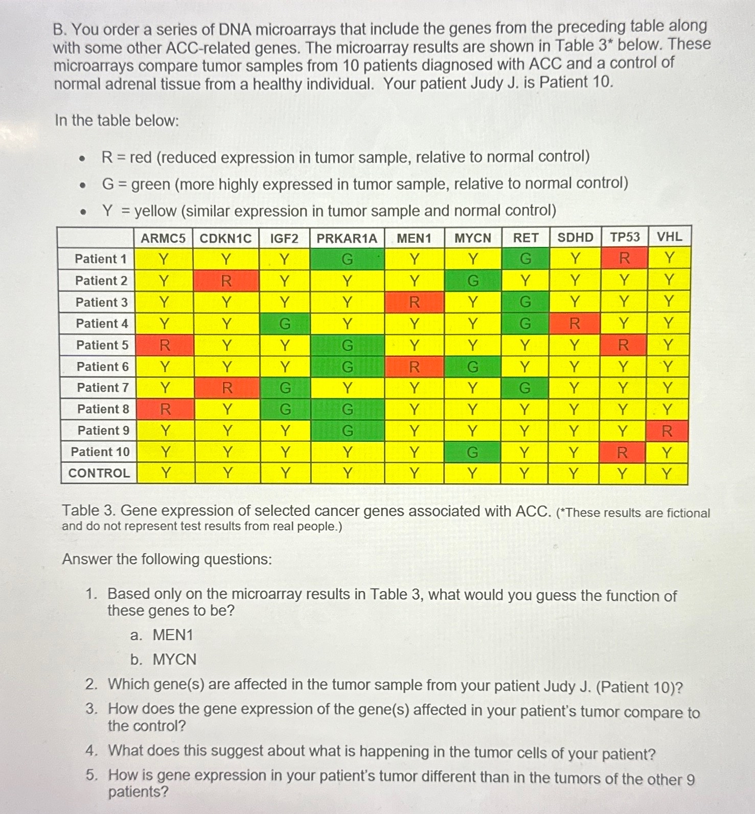 Solved B. ﻿You order a series of DNA microarrays that | Chegg.com