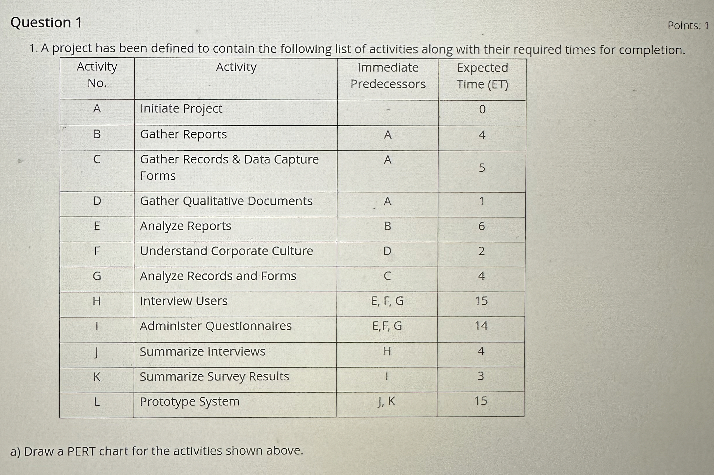 Solved Based on the following table,(a) ﻿Draw a PERT | Chegg.com