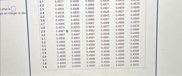 Use the table to find the area under the standard | Chegg.com