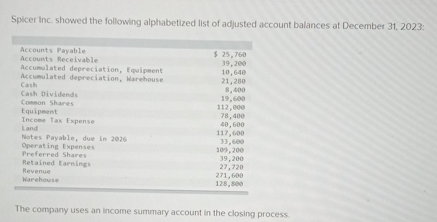 Solved Spicer Inc. showed the following alphabetized list of | Chegg.com