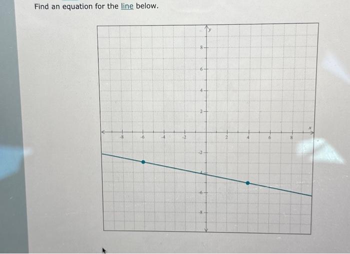 Solved Find an equation for the line below. | Chegg.com