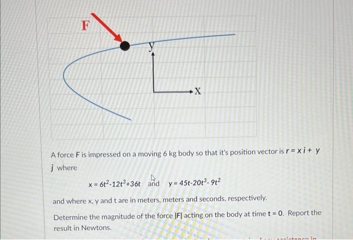 Solved A force F is impressed on a moving 6 kg body so that | Chegg.com